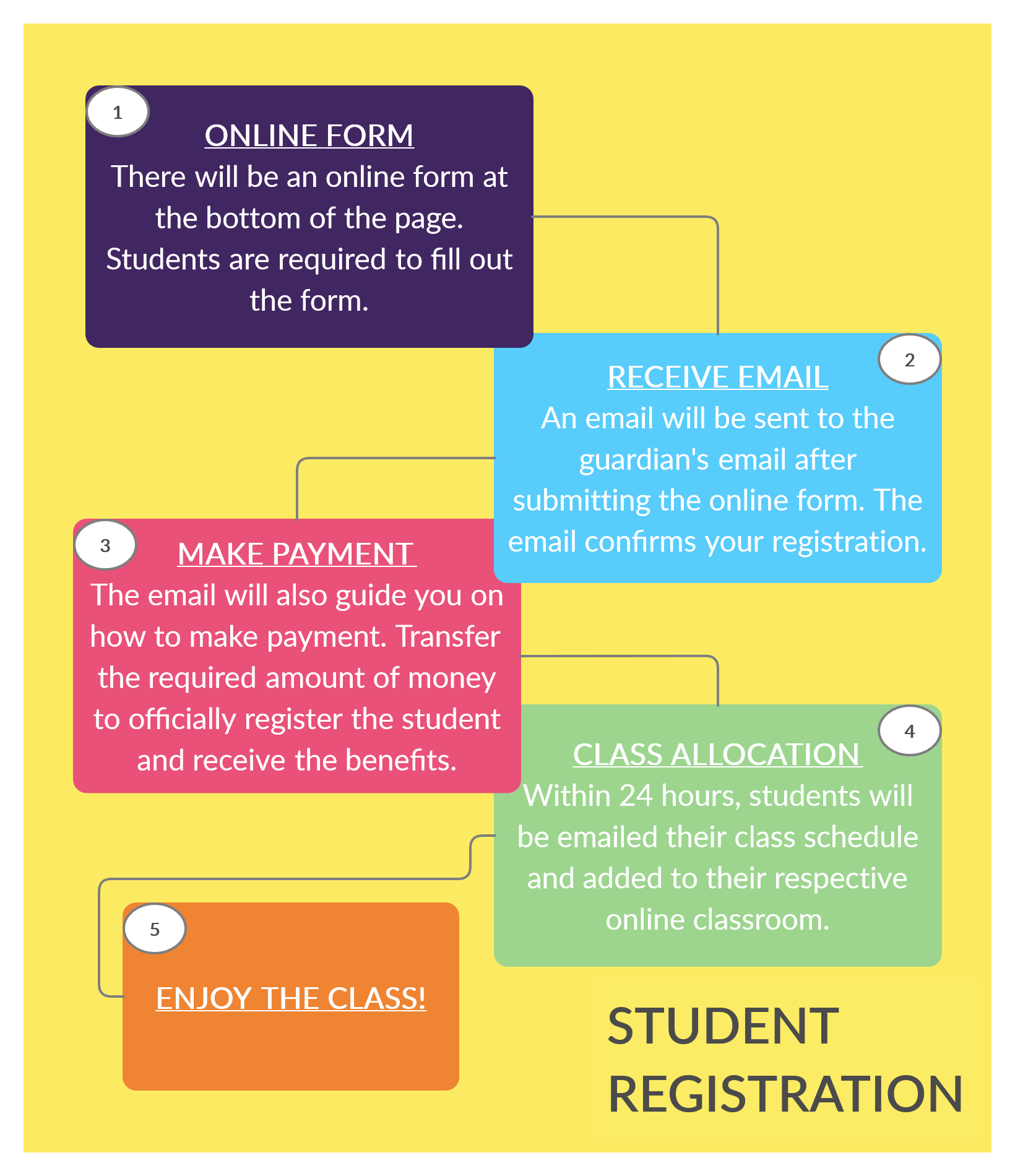 Primary Maths Online Course – Magic Maths